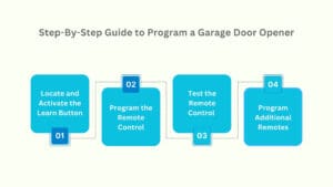 How To Program A Garage Door Opener: Step-by-Step Guide